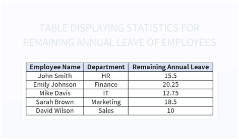 table displaying statistics for remaining annual leave of employees