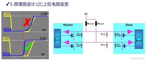 i2c通信协议 csdn博客