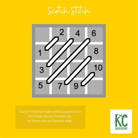 Scotch Stitch Kc Needlepoint
