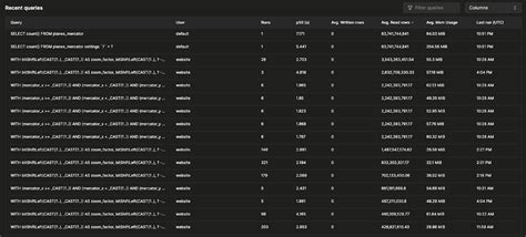 Building A Ui For Query Insights