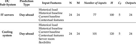 Features Used For Ensemble Based Flexibility Prediction Download