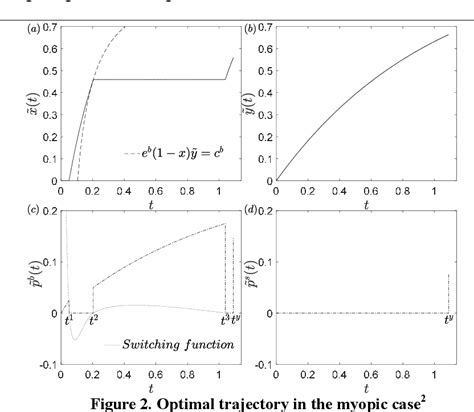 Figure 2 From Pricing In Two Sided Markets With Dynamic Subscription