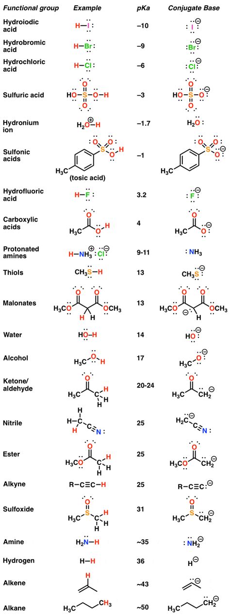 Chemical Bond Types And Names Diagrams