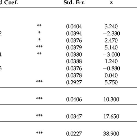 Results From The Structural Equation Modeling Analysis Download Scientific Diagram