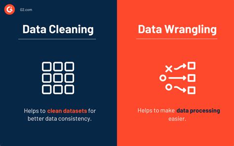 What Is Data Cleaning Why You Should Care About Dirty Data