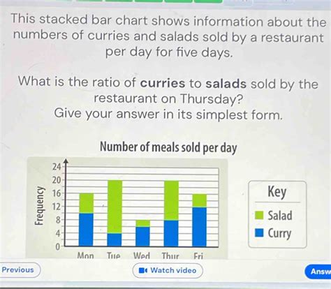 Solved This Stacked Bar Chart Shows Information About The Numbers Of