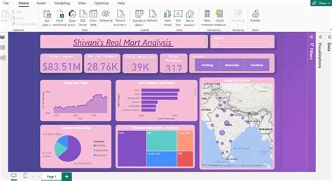 Nxtwave Powerbi Dataanalytics Megaworkshop Shivani Ravula
