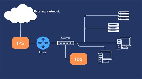 Ids Vs Ips Comparing Intrusion Detection And Prevention Systems The Cybersecurity Trail