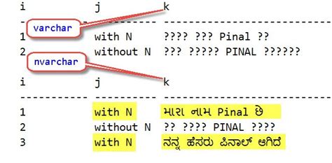 SQL SERVER Storing Data In Hindi Chinese Gujarati And Tamil Or Any Other Language In The