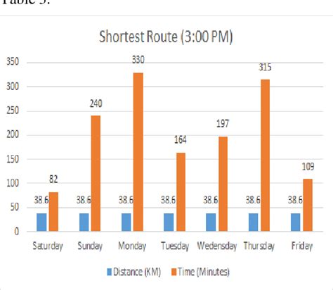Figure 10 From Gis Based Network Analysis For The Roads Network Of The Greater Cairo Area