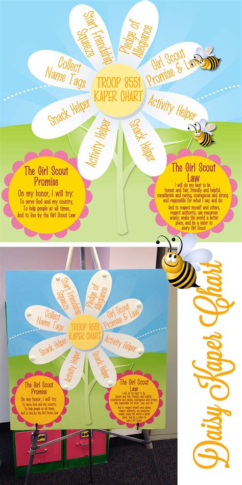 Girl Scout Daisy Kaper Chart Daisy Girl Scouts Brownie Girl Scouts