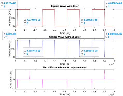 Figure 2 From Jitter Modeling For High Precision Frequency Measurements In Oscillator Circuits