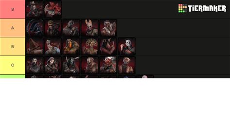 Dead By Daylight All Killers 2025 Tier List Community Rankings