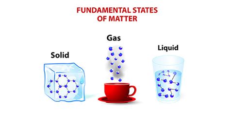 States Of Matter And Particle Theory Trivia Facts Quiz Trivia And Questions