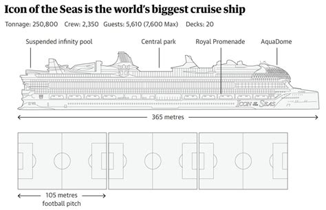 Exploring The Icon Of The Seas The Worlds Largest Cruise Ship Sets