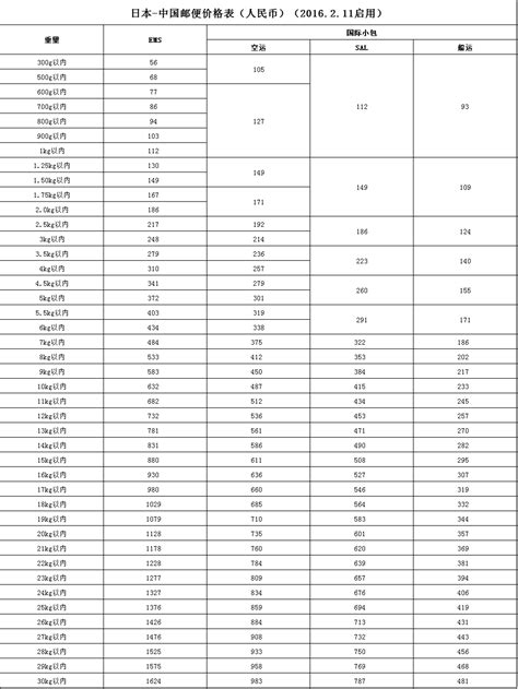 运费价格表收费说明海外购海外go为您提供日本转运服务