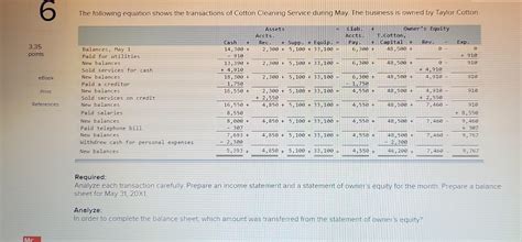 The Following Equation Shows The Transactions Of
