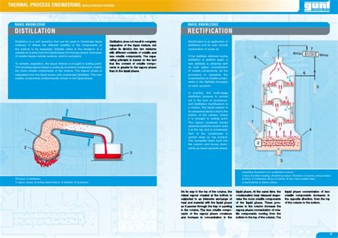 Distillation Rectification English Pdf Separation Processes