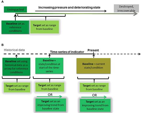Biodiversity Indicators Examples At Thomas Charlesworth Blog