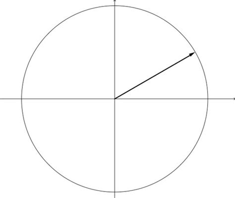 Unit Circle Knowledge Flashcards Quizlet