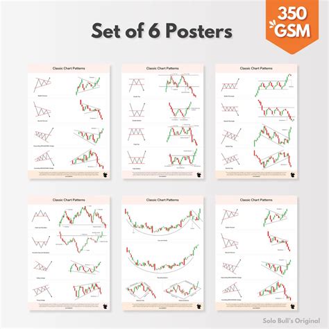 Solo Bull Classic Chart Patterns Set Of 6 Sheets Trading Posters