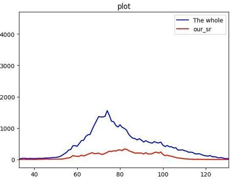 Grayscale Histogram Of An Area Near The Macula Using Fmisr Download Scientific Diagram
