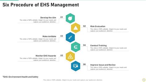 Ehs Powerpoint Ppt Template Bundles Presentation Graphics Powerpoint Ppt Presentation