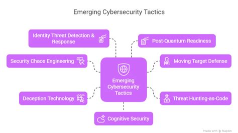 Beyond Patching And Passwords What Elite Security Teams Are Doing In 2025