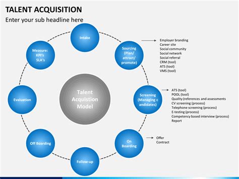 Talent Acquisition Powerpoint Template Sketchbubble