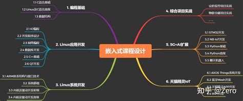 关于入门新手学习嵌入式应该了解些什么？ 知乎