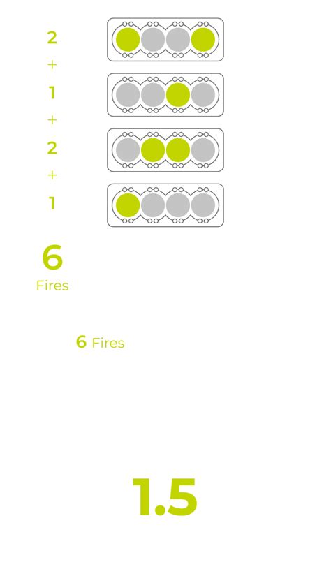 Combustion Engine Tula Technology Combustion Engine Tula Technology