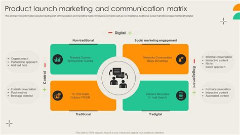 Product Launch Marketing And Communication Matrix Customer Engagement