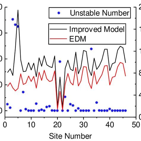 Araim Performance And Constellation Structure Download Scientific Diagram