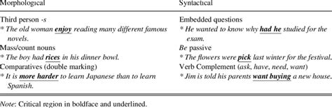 Types Of Grammatical Structures Design Talk