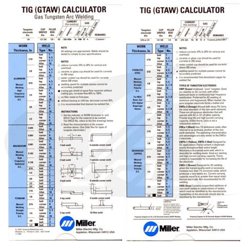 Tig Welding Guide Chart Baldcirclegr