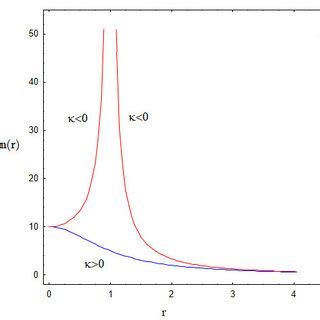 Refraction Index Profiles Download Scientific Diagram