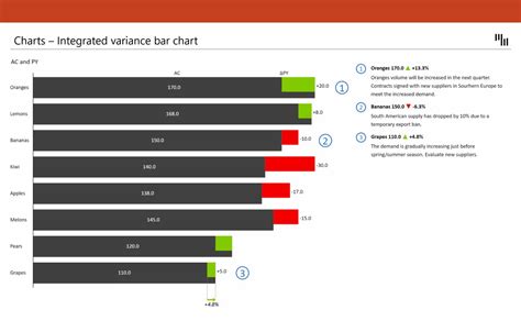 PowerPoint Charts Zebra BI