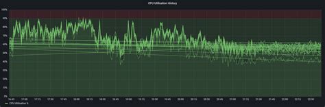 Cant Get This Json Structure Working · Grafana Grafana Json Datasource · Discussion 164 · Github