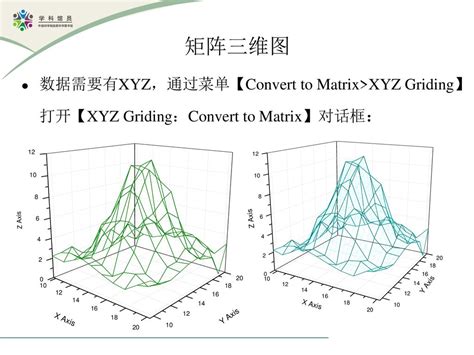 图表制作与数据分析工具 Origin快速入门 Ppt Download