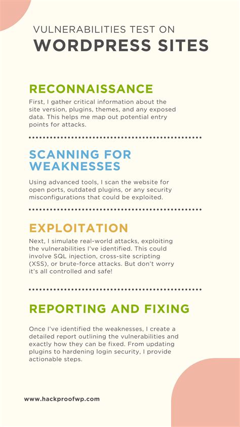 Bulbul Ahmed On Linkedin Wordpresssecurity Cybersecurity Penetrationtesting Websitesecurity…