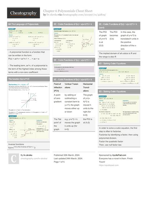 Chapter 6 Polynomials Cheat Sheet By Liv Skreka 4 Pages Education Mathematics Maths