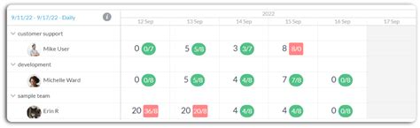 Workload Management Guide Onedesk Pm Blog