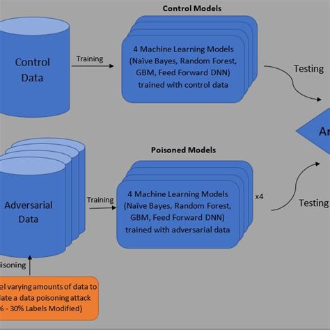 Toniot Dataset Comparison Download Scientific Diagram