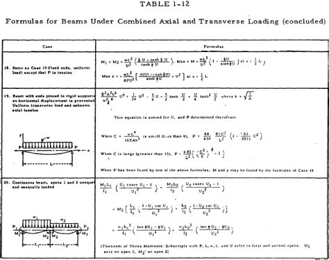 Beam Columns Engineering Library