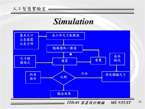 Ds 001 Introduction To Tolerance Design Itd 01 Ppt