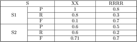 Multirow I Want To Create A Table Like This I Tried Using Multi Rows But I Dont Get The Line