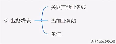 Linux学习总结（63）——cmdb 详细介绍：概念、架构、模型、表设计及开源选择开源cmdb Csdn博客