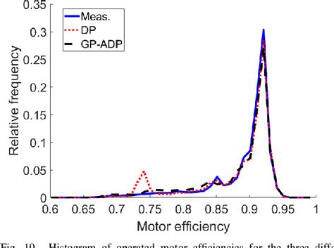 Figure 19 From Gaussian Process Approximate Dynamic Programming For