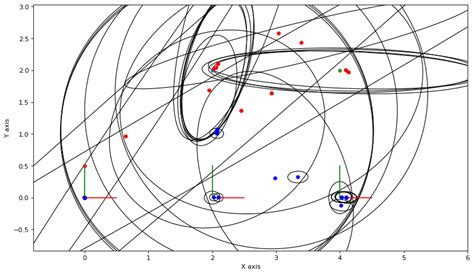3 2 loopy belief propagation — gtsam by example