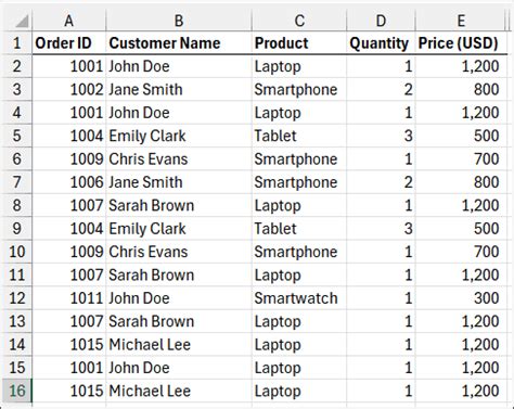 How To Group Duplicates In Excel Easy Ways